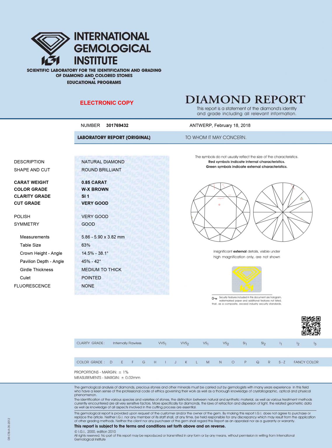 เพชรใบเซอร์สถาบัน GIA HRD IGI HKD ต่างกันอย่างไร? - Celi Jewelry